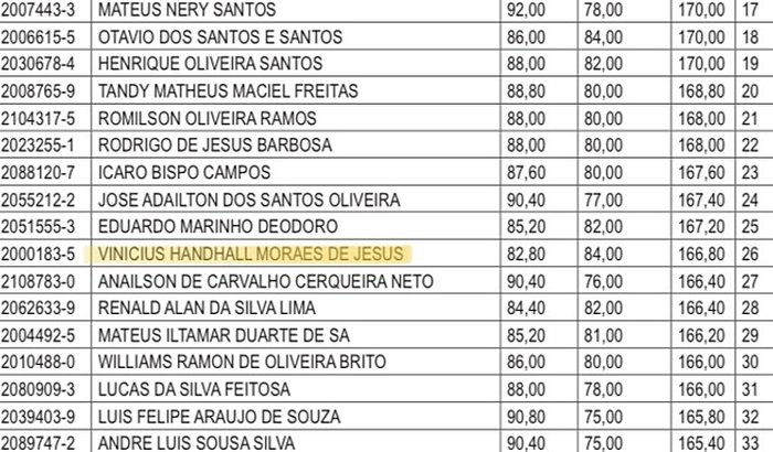 Ajuda para Exames e Documentos PMBA | Vaquinhas online